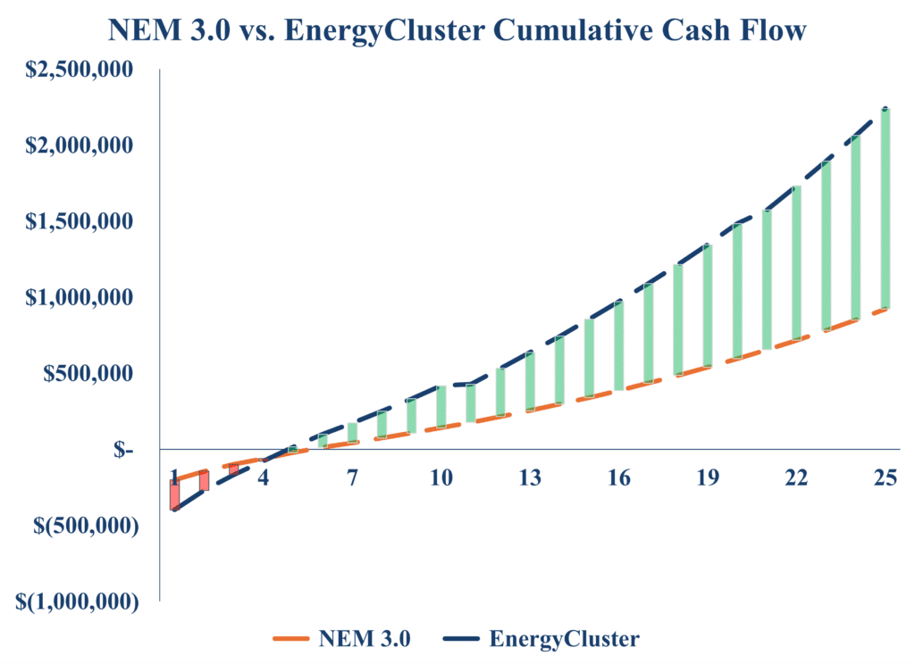 Holu Hou: Revolutionizing Multifamily Solar Energy Solutions