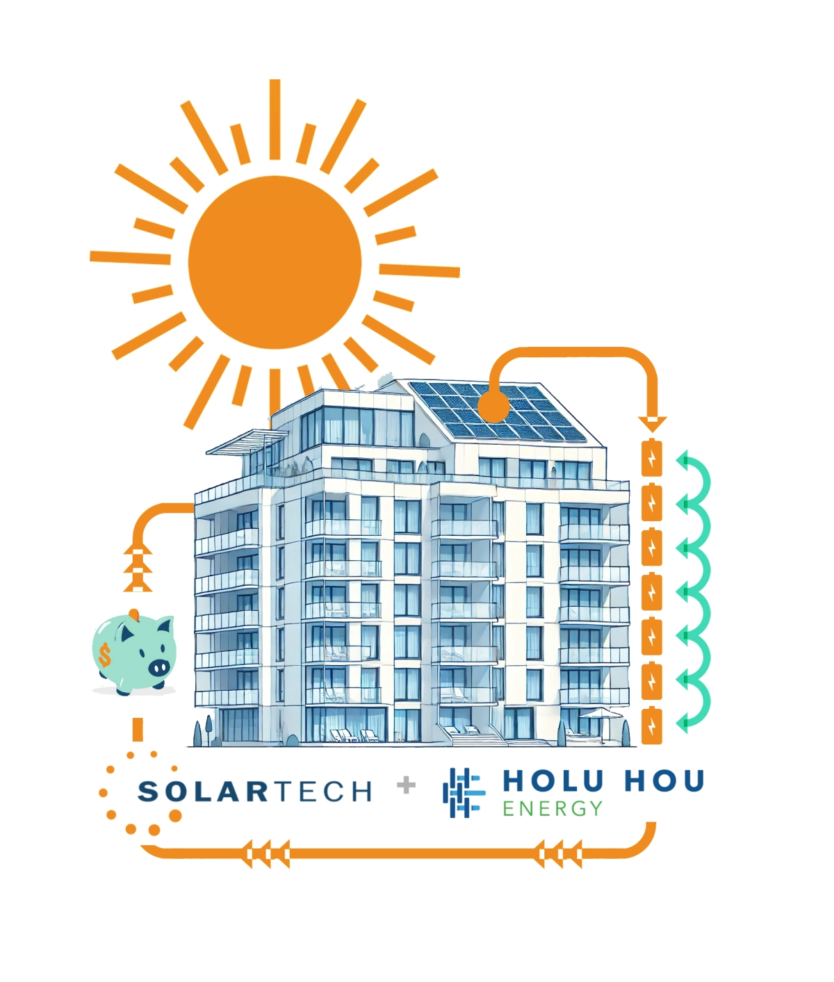 Holu Hou: Revolutionizing Multifamily Solar Energy Solutions