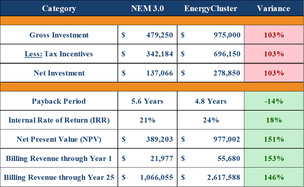 Holu Hou: Revolutionizing Multifamily Solar Energy Solutions