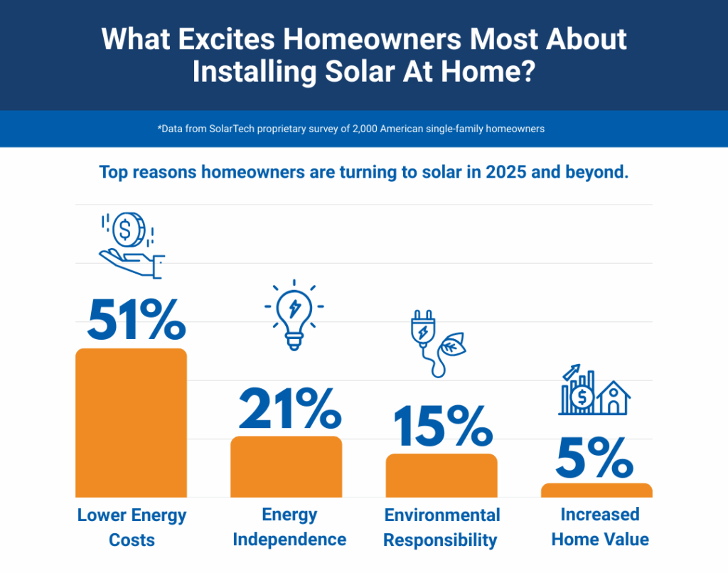 Is Renewable Energy Expensive? 2025 Cost Analysis & Truth